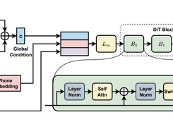 DiffRhythm download | SourceForge.net